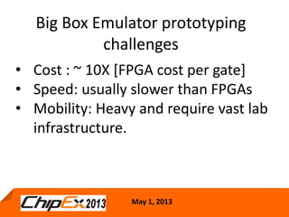 TRACK F: FPGA Prototypes and Emulators – a Symbiotic Approach/ Ilan ...
