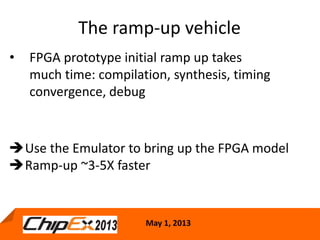 TRACK F: FPGA Prototypes and Emulators – a Symbiotic Approach/ Ilan ...