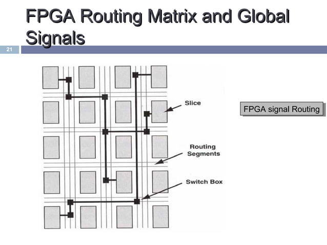Fpga(field programmable gate array) | PPT | Programming Languages | Computing
