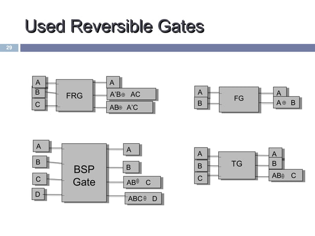 Fpga(field programmable gate array) | PPT | Programming Languages | Computing