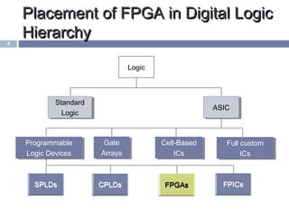 Fpga(field programmable gate array) | PPT