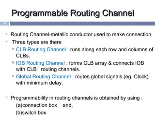 Fpga(field programmable gate array) | PPT