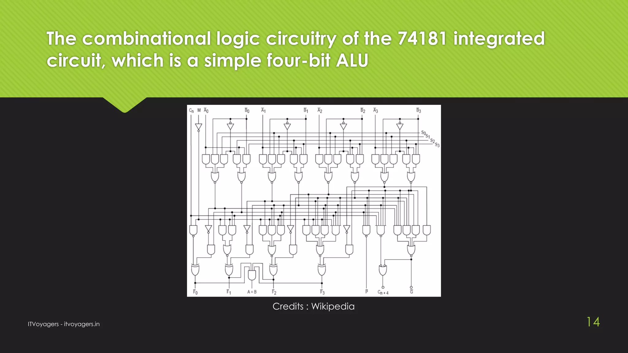 Fpga Gpu And Alu Pdf