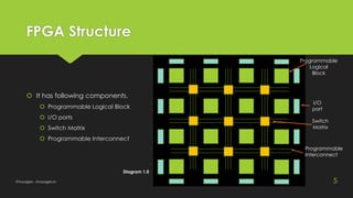 FPGA, GPU and ALU | PDF