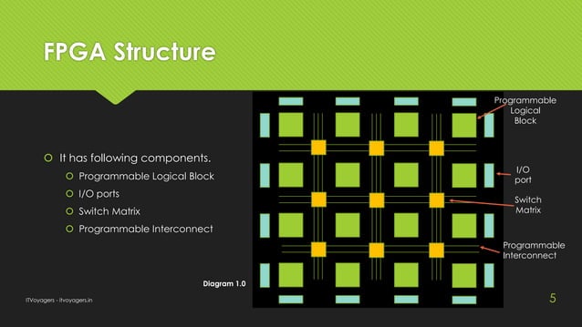 FPGA, GPU and ALU | PDF | Computing | Technology & Computing