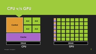 FPGA, GPU and ALU | PDF