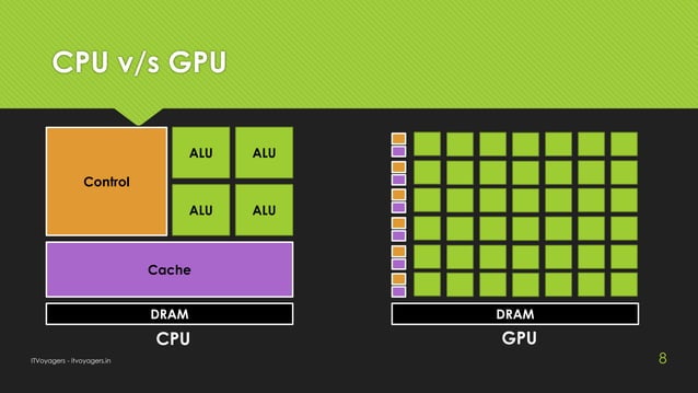 FPGA, GPU and ALU | PDF | Computing | Technology & Computing