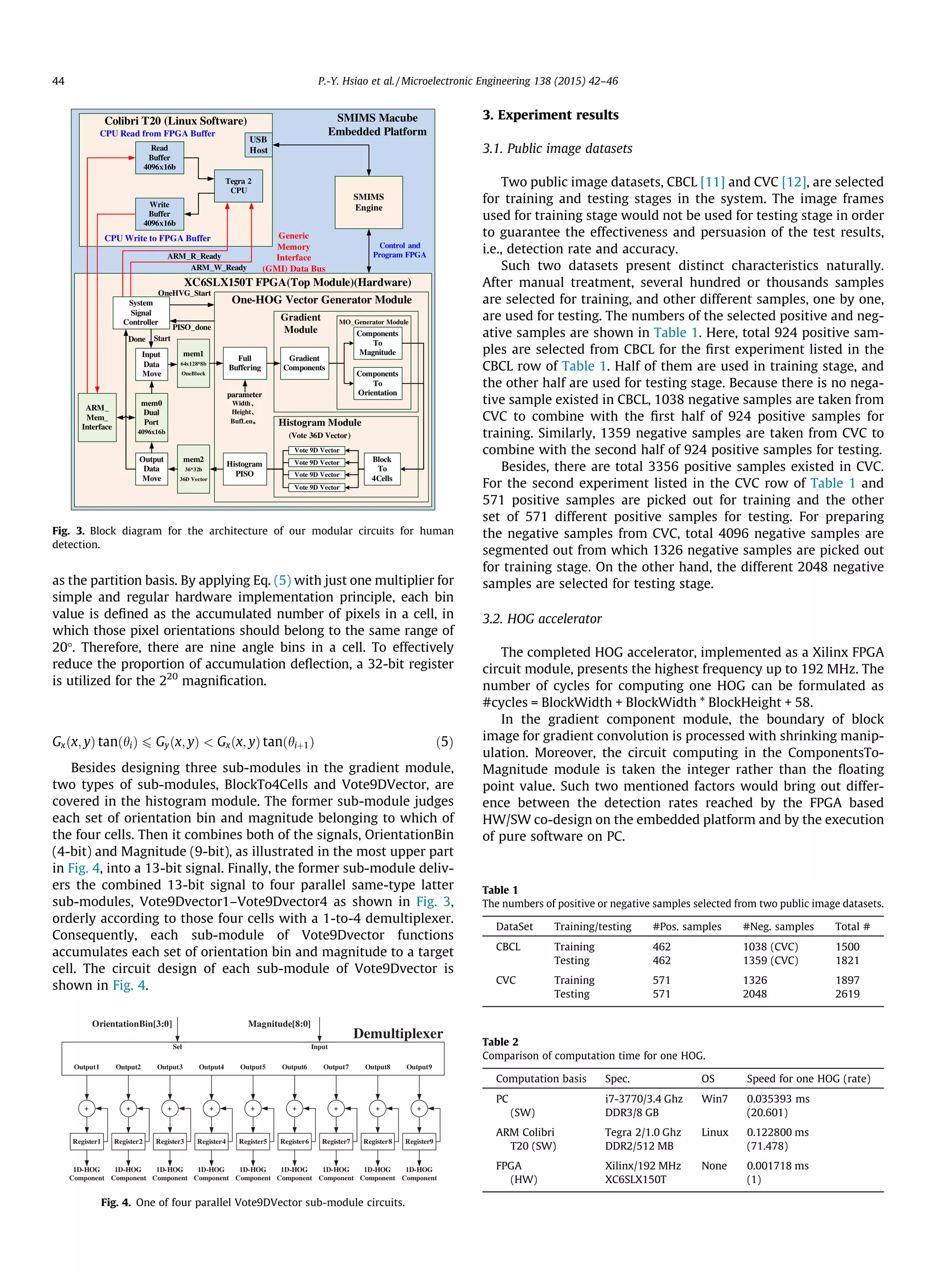 Fpga Human Detection Pdf