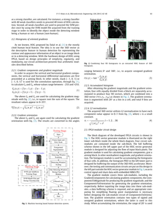 Fpga human detection | PDF