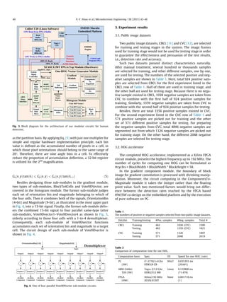 Fpga human detection | PDF