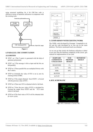 Fpga implementation of 4 bit parallel cyclic redundancy code | PDF