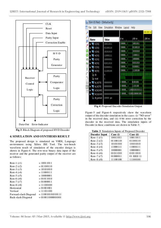 Fpga Implementation Of 4 D Parity Based Data Coding Technique