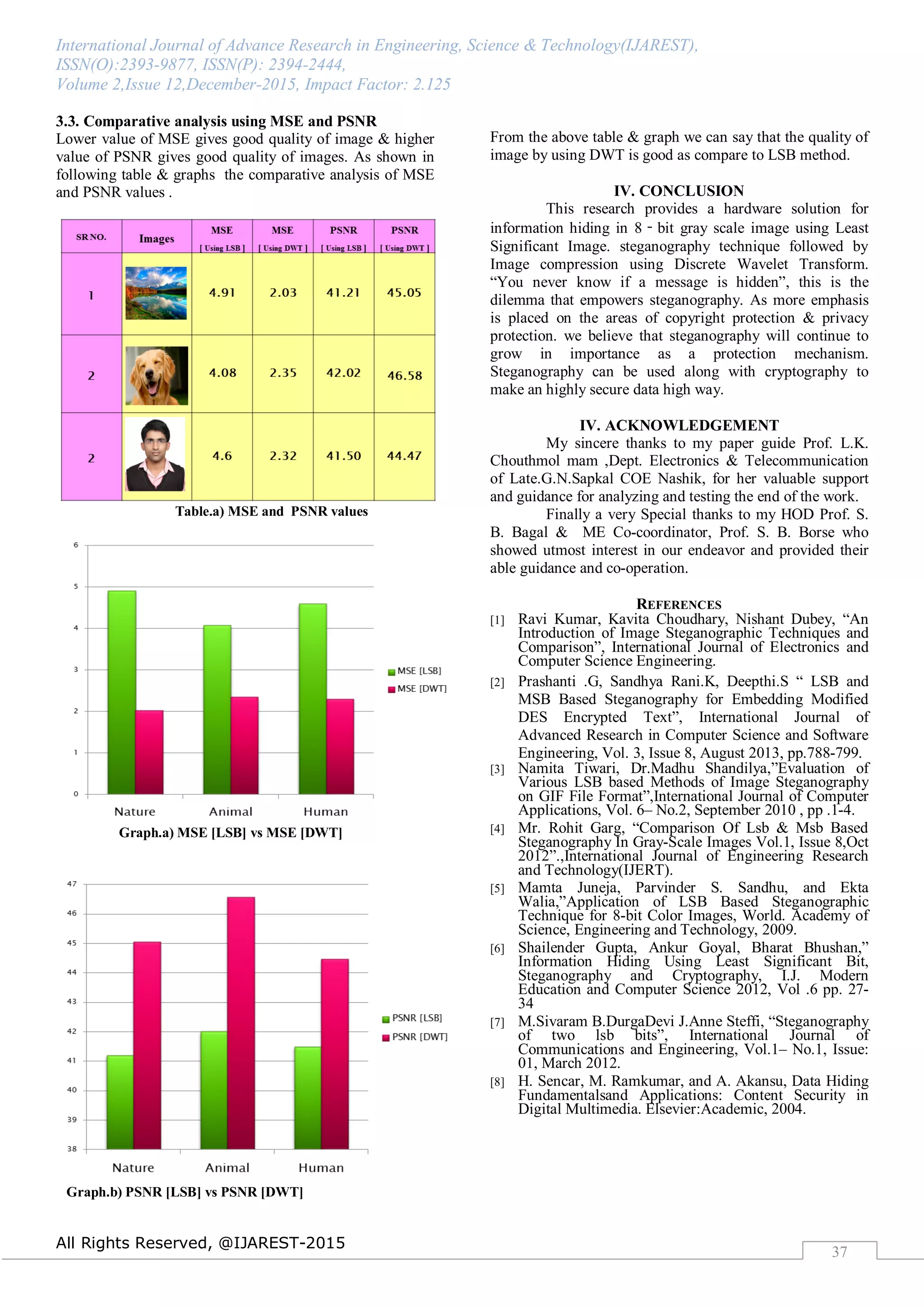 Fpga Implementation Of Data Hiding In Images Pdf