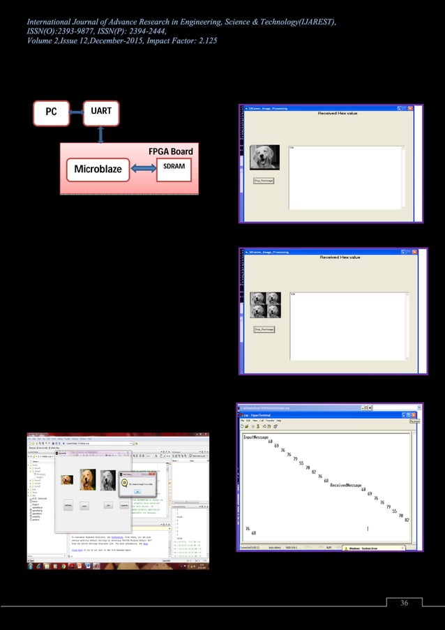 Fpga Implementation Of Data Hiding In Images Pdf