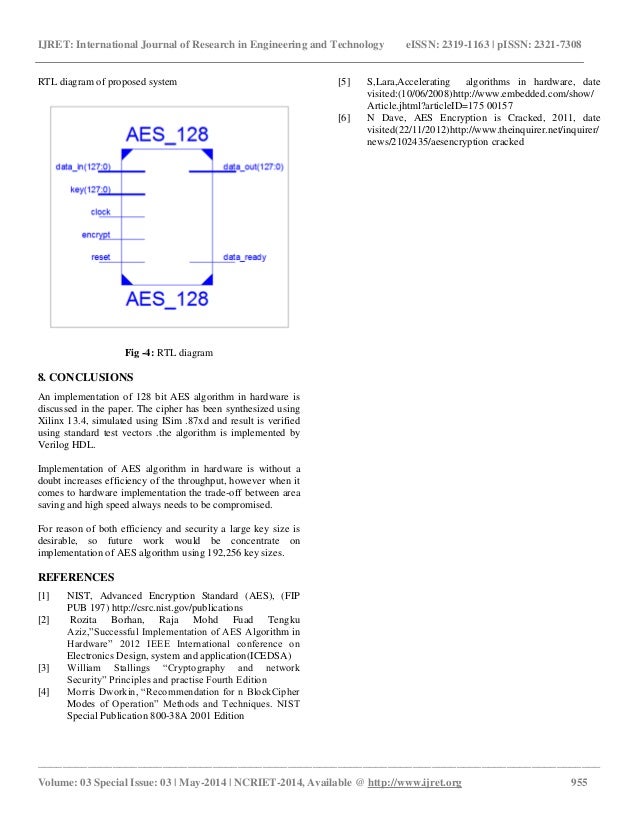 Fpga Implementation Of Encryption And Decryption Algorithm Based On A…