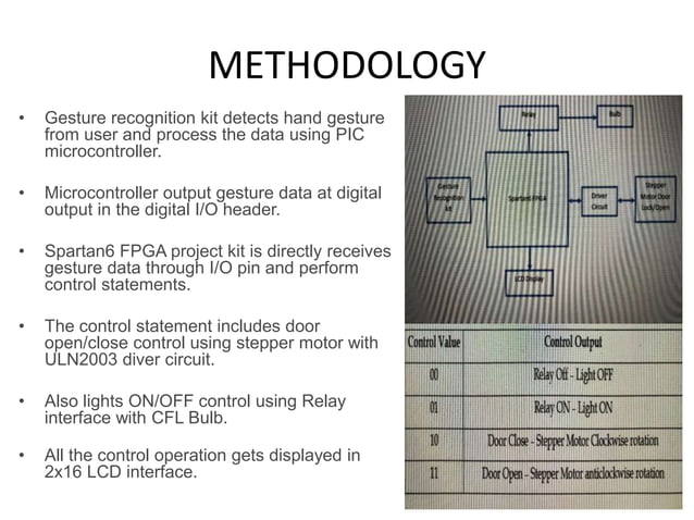 Fpga implementation of gesture based home automation | PPTX