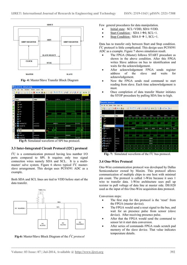 Fpga Implementation Of Multi Protocol Data Pdf