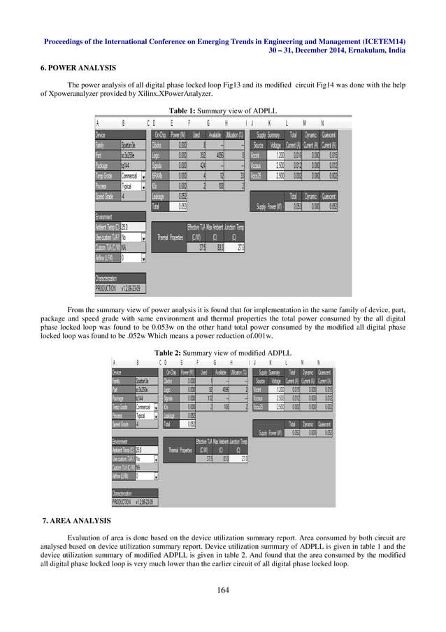Fpga implementation of power efficient all digital phase locked loop | PDF