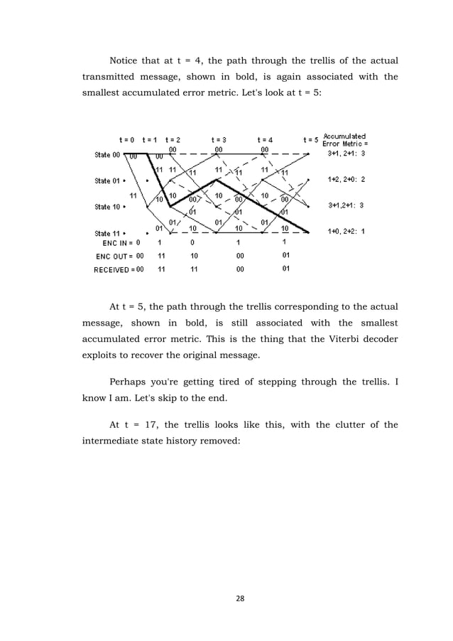 Fpga Implementation Of Soft Decision Low Power Convolutional Decoder Using Viterbi Algorithm Pdf