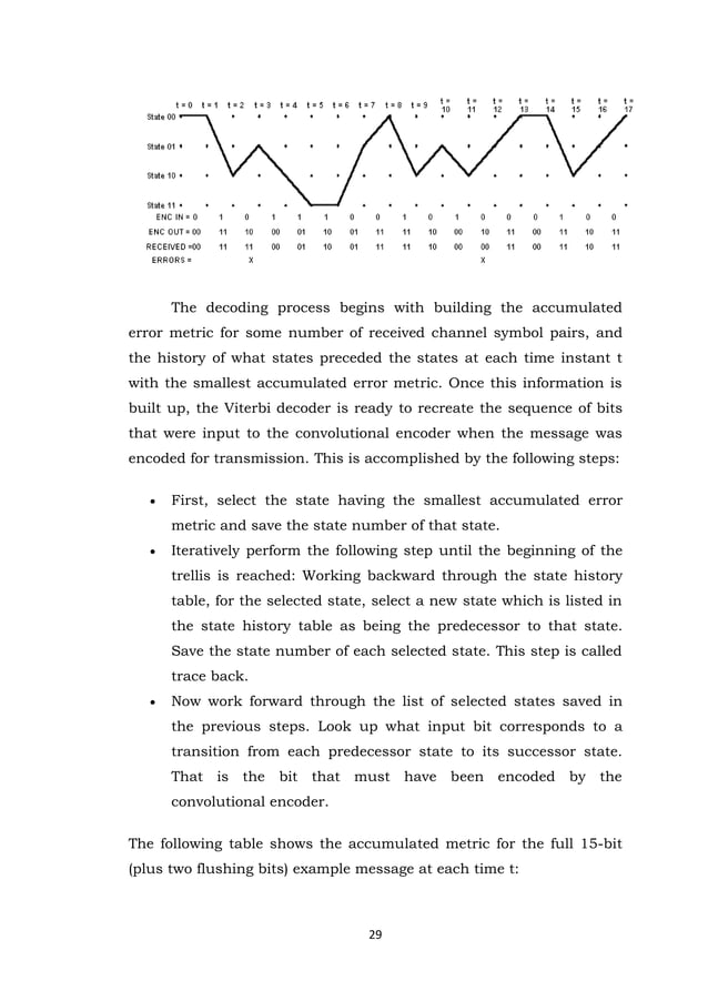 Fpga Implementation Of Soft Decision Low Power Convolutional Decoder Using Viterbi Algorithm Pdf 