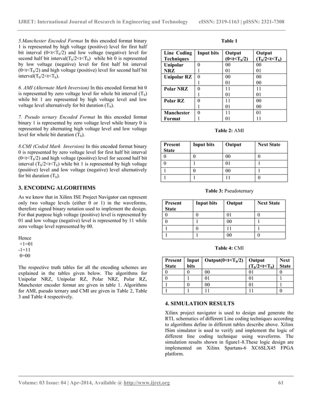 Fpga implementation of various lines coding technique for efficient transmission of digital data ...