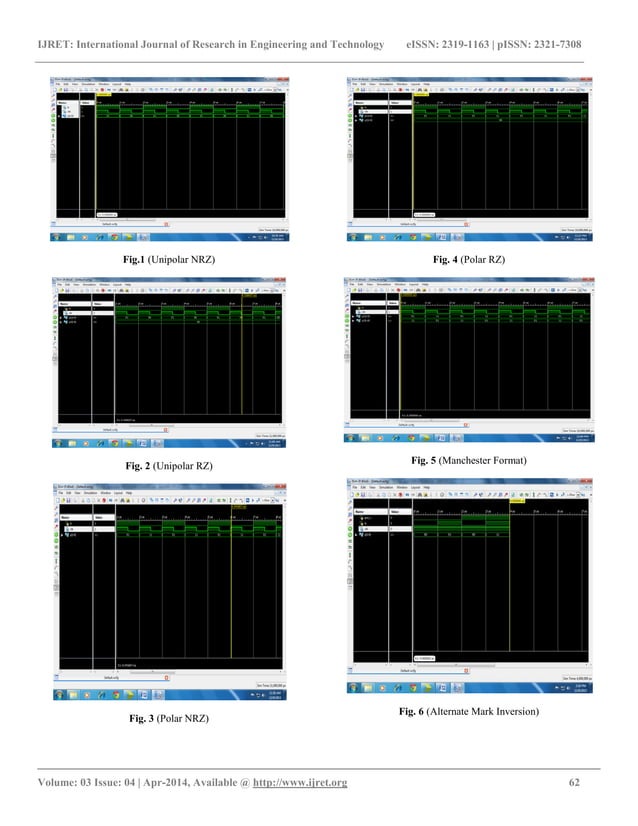 Fpga Implementation Of Various Lines Coding Technique For Efficient Transmission Of Digital Data