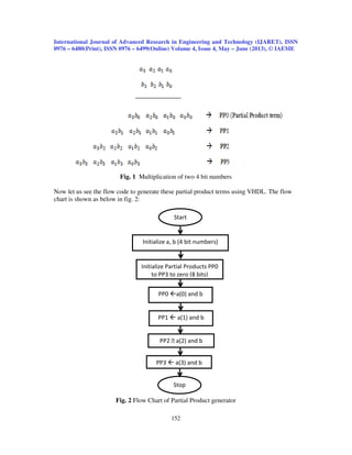 Fpga implementation of vedic multiplier | PDF