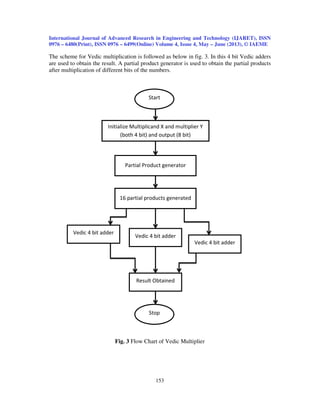 Fpga implementation of vedic multiplier | PDF