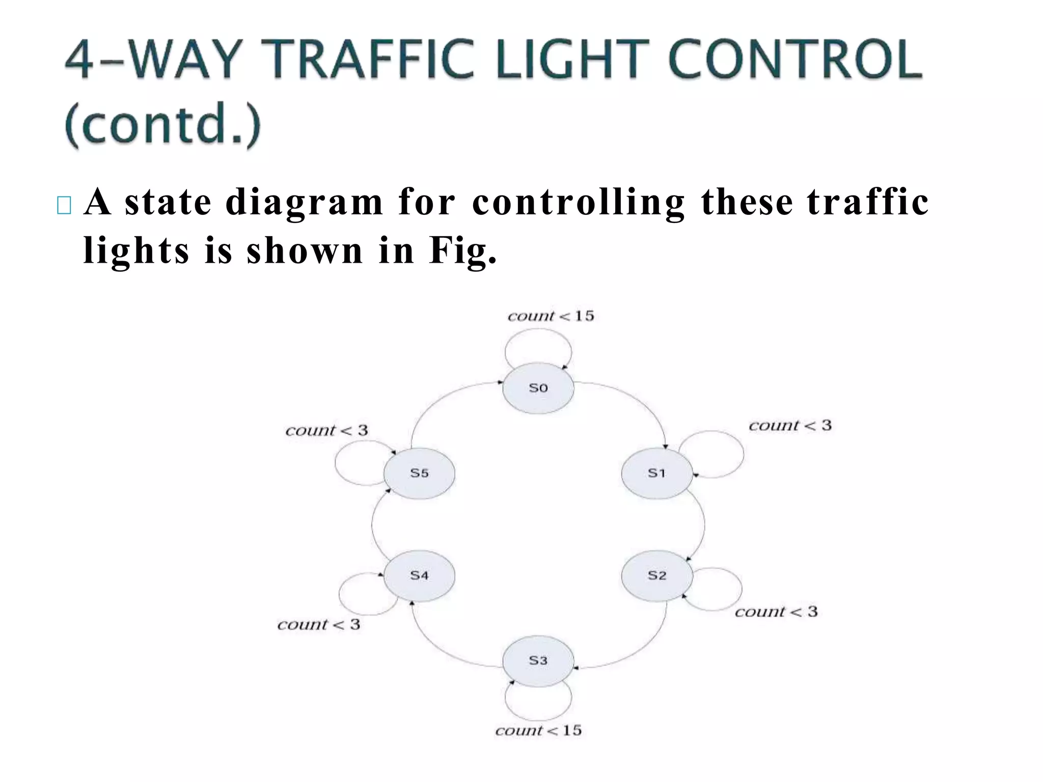 Fpga Implementation On Advance Traffic Light Ppt