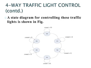 Fpga implementation on advance traffic light | PPTX