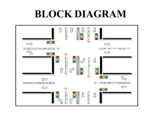 Fpga implementation on advance traffic light | PPT