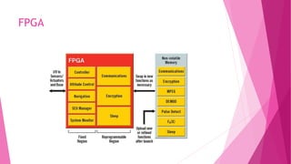 Fpga in space | PPTX