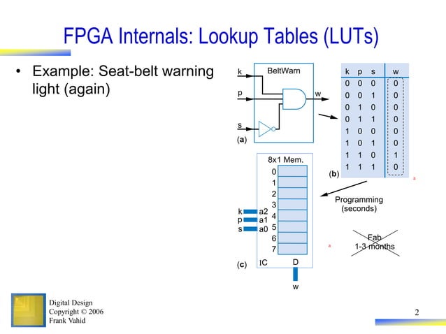 Fpga Internals Lookup Tables Luts Basic Idea Memory Can Implement 7298