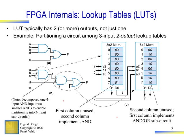 Fpga Internals Lookup Tables Luts Basic Idea Memory Can Implement Combinational Logic Pptx