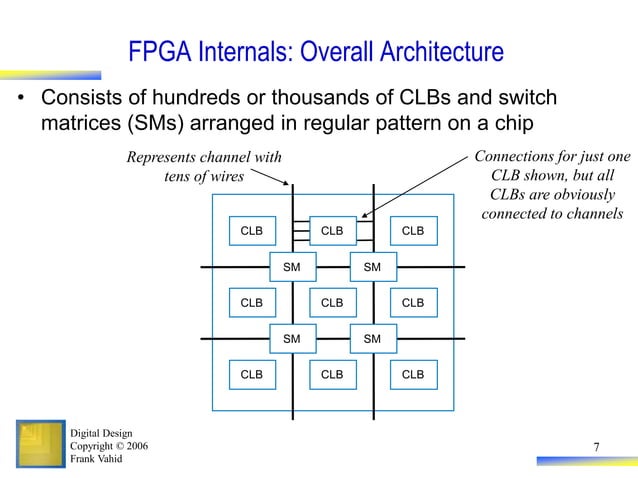 Fpga Internals Lookup Tables Luts Basic Idea Memory Can Implement Combinational Logic Pptx 4525