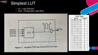 FPGA Introduction.pptx