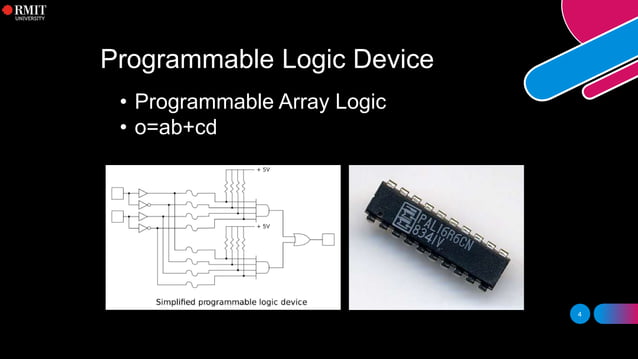 Fpga Introductionpptx