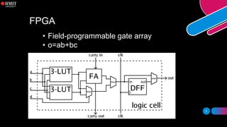 FPGA Introduction.pptx