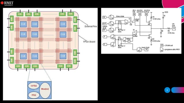 FPGA Introduction.pptx