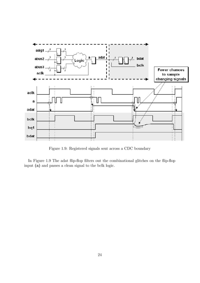 FPGA Coding Guidelines | PDF