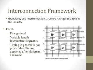 Fpga optimus main_print | PPTX