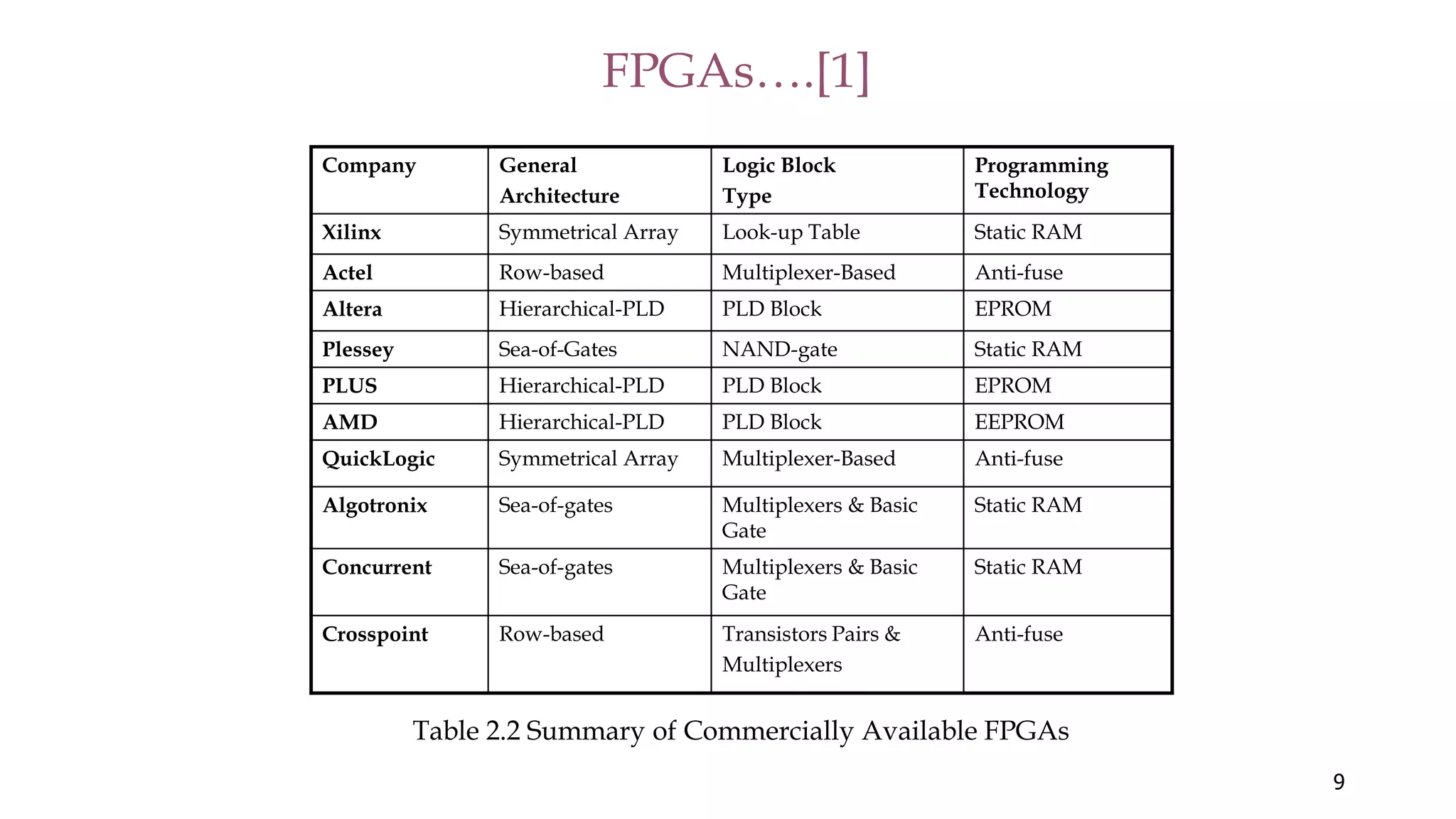FPGA | PPT