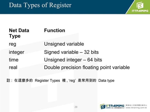 Verilog 語法教學 | PPT | Computing | Technology & Computing