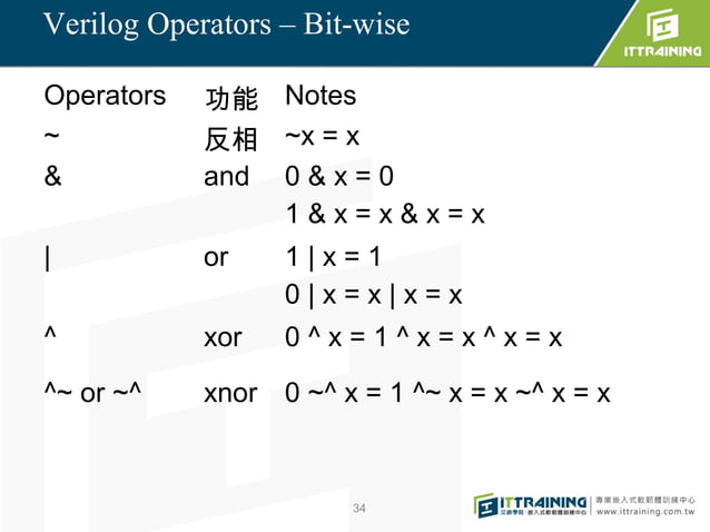 Verilog 語法教學 | PPT | Computing | Technology & Computing