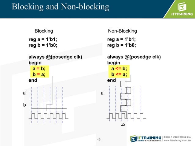 Verilog 語法教學 | PPT | Computing | Technology & Computing