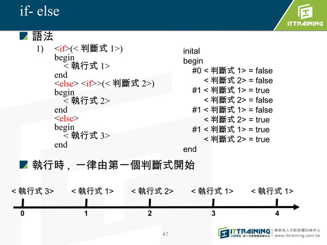 Verilog 語法教學 | PPT | Computing | Technology & Computing