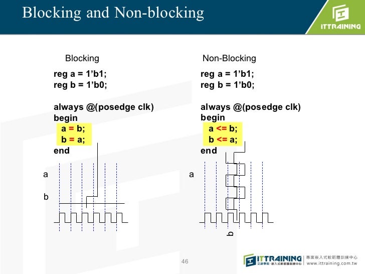 Verilog 語法教學