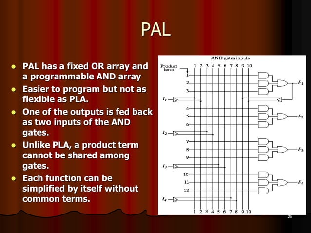 Introduction to FPGA, VHDL | PDF