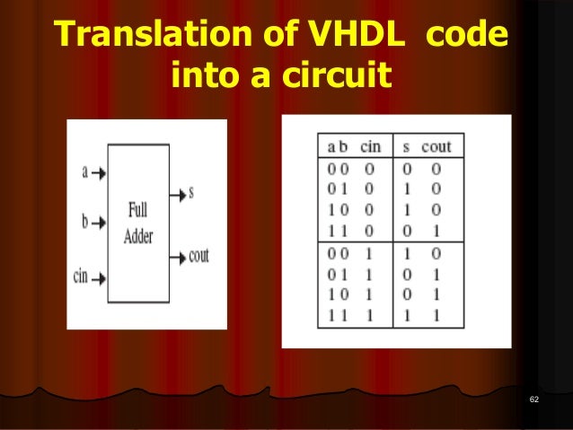 Introduction to FPGA, VHDL