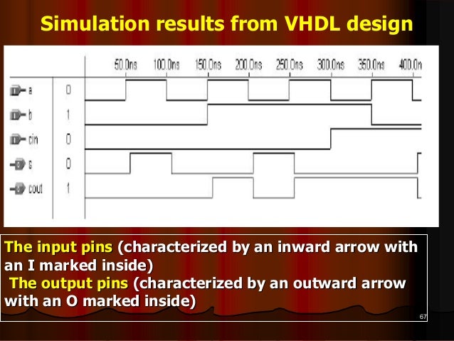 Introduction To Fpga Vhdl